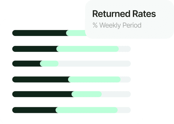 ZigZag's Returns Platform